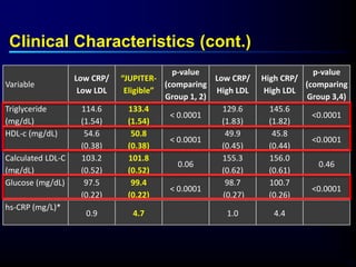 Lipid Targets.ppt