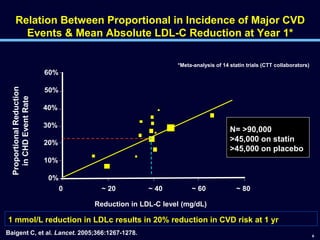 Lipid Targets.ppt
