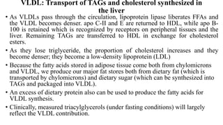 LIPID TRANSPORT.pptx