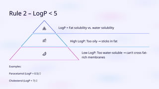 Lipinski's Rule of 5 by rishabh Tiwari.pptx