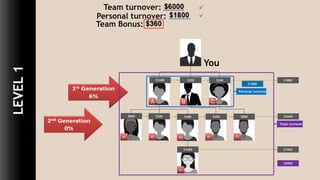 LIYEPLIMAL PRESENTATION | PPT