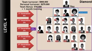 LIYEPLIMAL PRESENTATION | PPT | Free Download