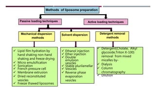 Liposomes - Targeted drug delivery system | PPTX