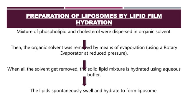 Liposomes - Targeted drug delivery system | PPTX