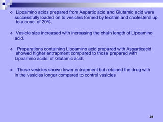 lipoamino acids nadiad.ppt