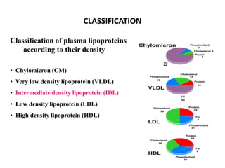 Lipoprotein | PPTX
