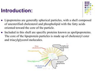 Lipoproteins | PPT