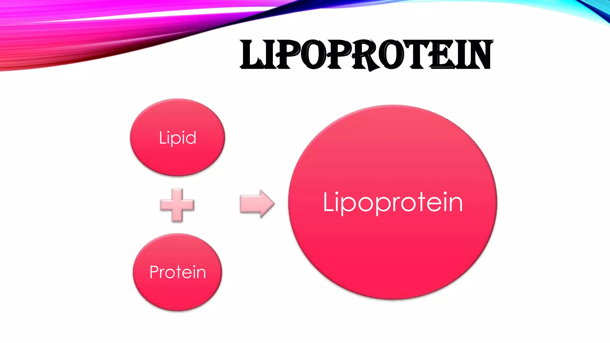 Lipoprotein and cholesterol | PPTX