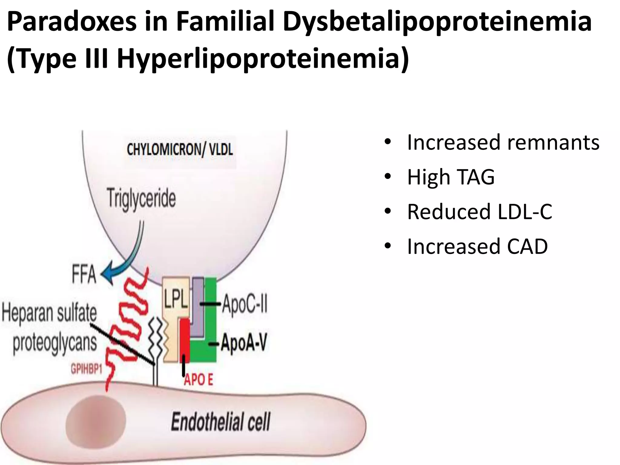 Disorders of Lipoprotein Metabolism | PPTX