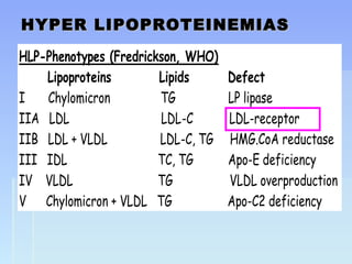 Lipo protein metabolism | PPT