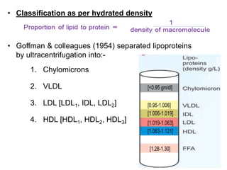 Lipoprotein metabolism | PPTX