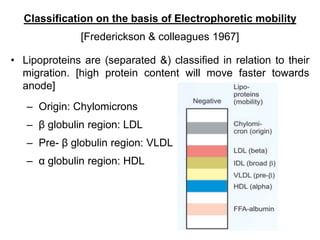Lipoprotein metabolism | PPTX