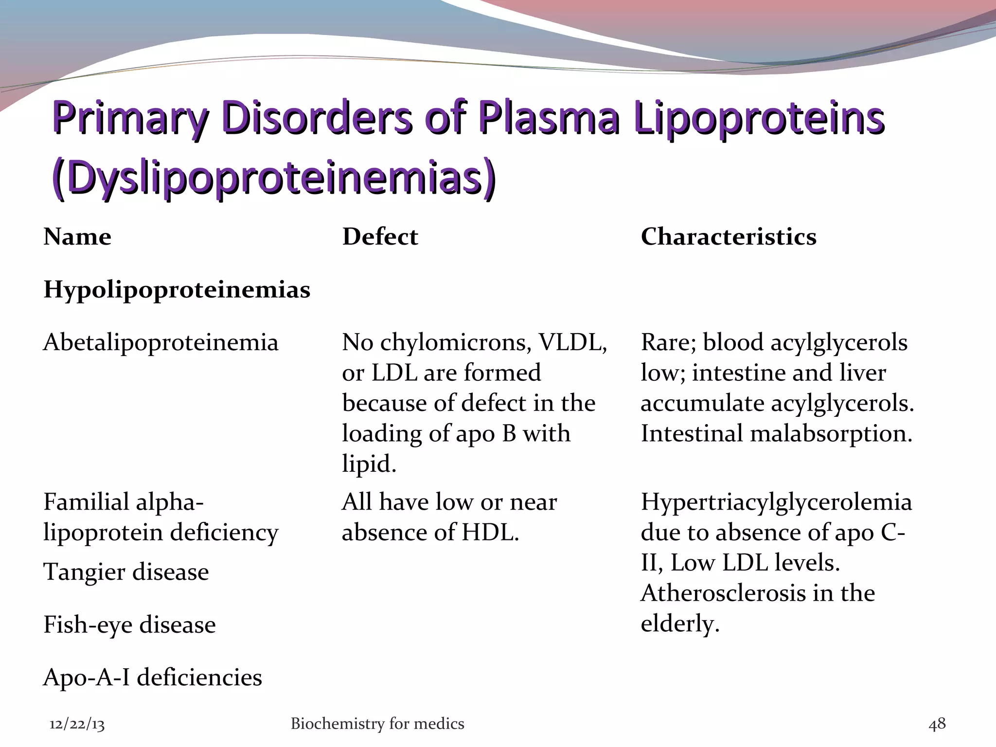 Lipoproteins- structure, classification, metabolism and clinical ...