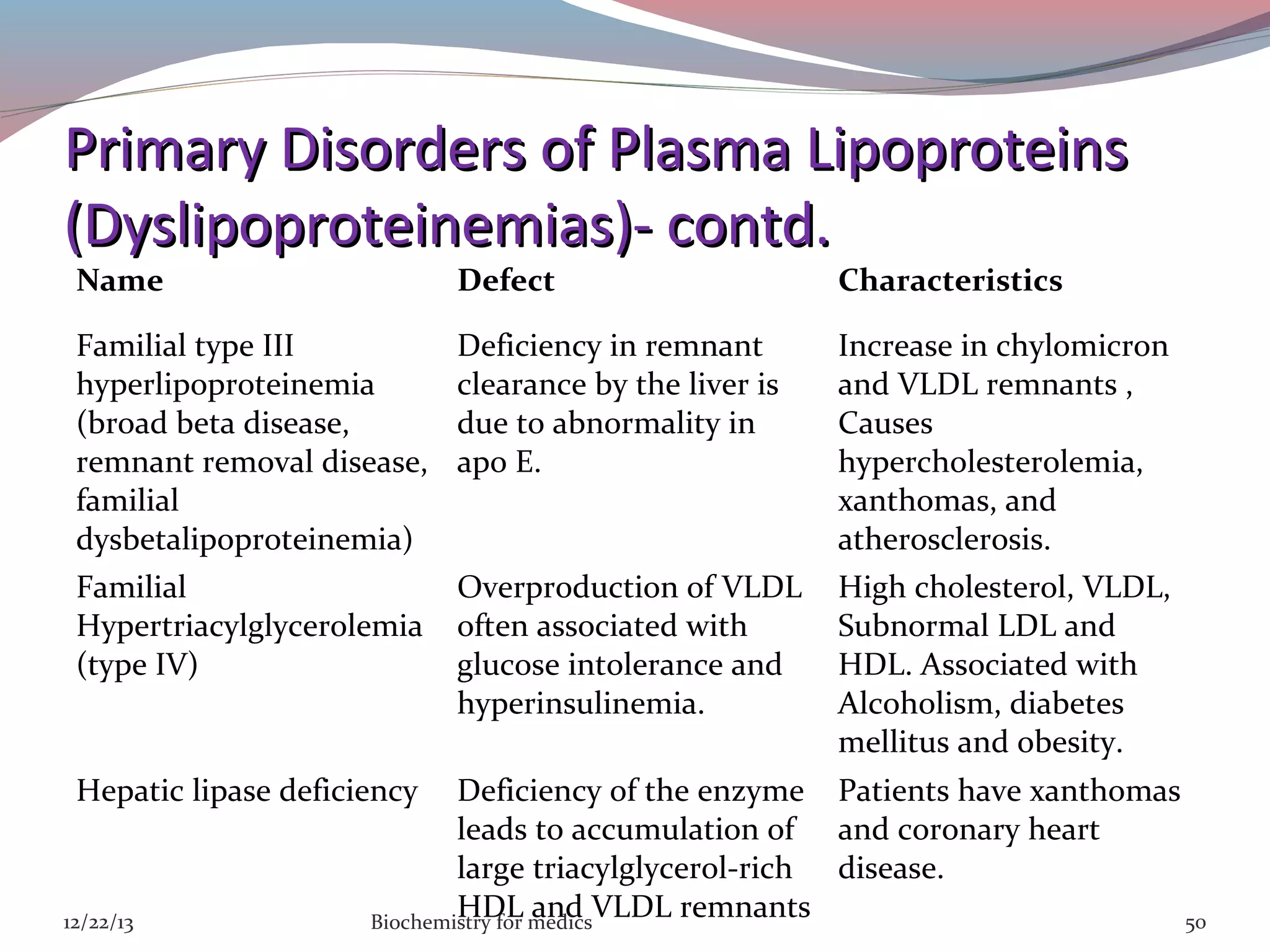 Lipoproteins- structure, classification, metabolism and clinical ...