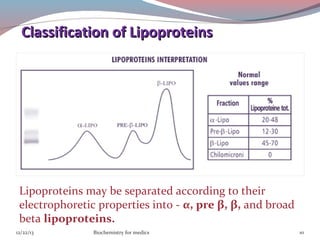 Lipoproteins- structure, classification, metabolism and clinical ...