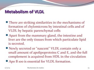 Vldl Metabolism