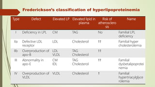 Lipoproteins Metabolism | PPTX