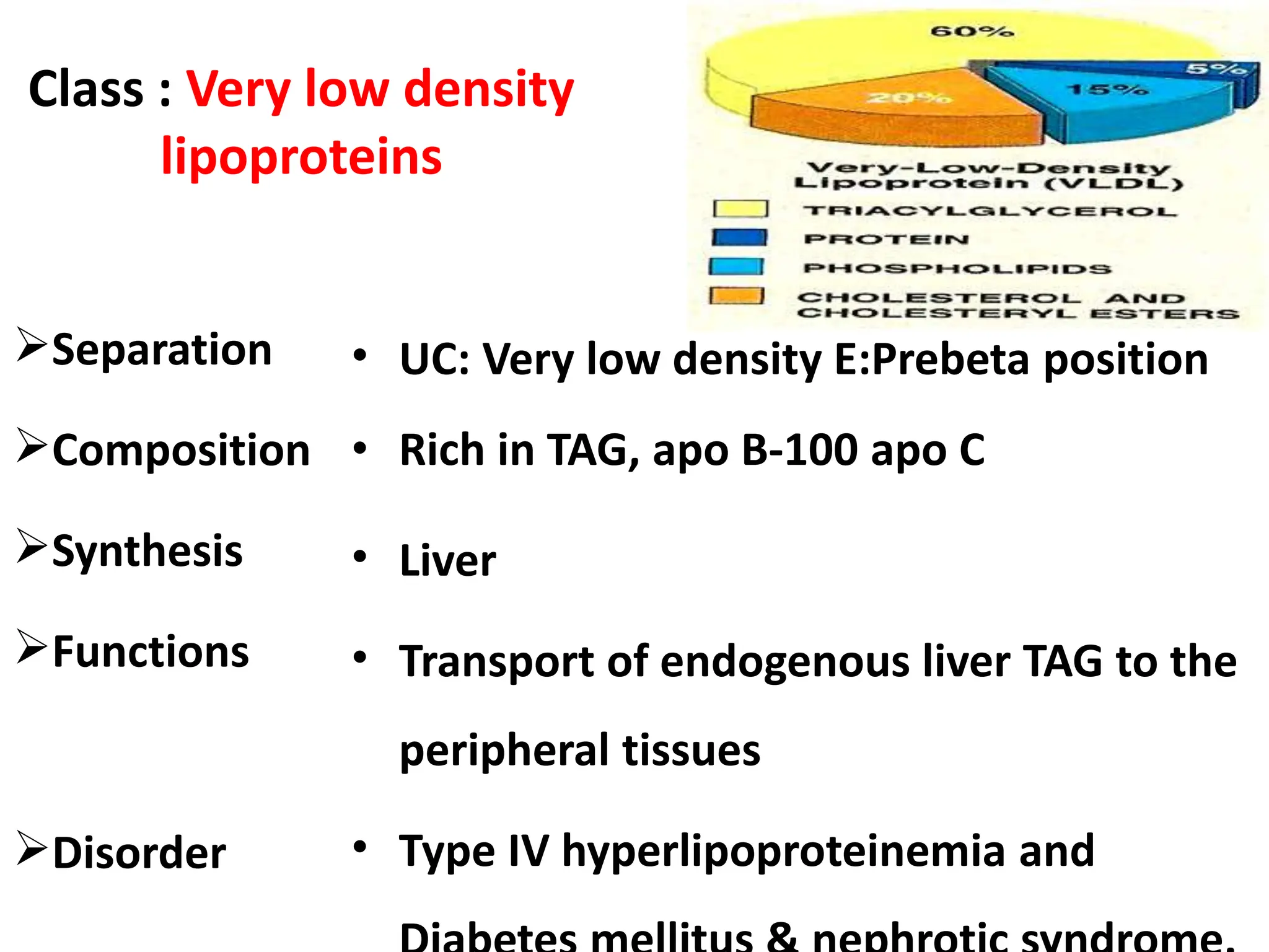 lipoproteins types and classication in the body and role of them in ...
