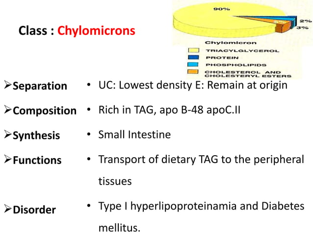lipoproteins types and classication in the body and role of them in ...