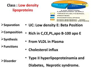 lipoproteins types and classication in the body and role of them in ...
