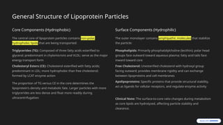 Lipoproteins-Structure-Function-and-Related-Disorders (1).pptx