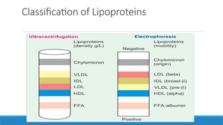 Lipoproteins and their functions AHS.pptx