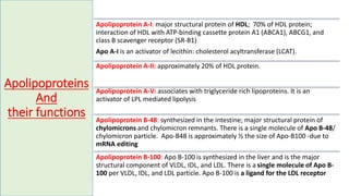 Lipoproteins I 19-2-2021_060347.pptbbnrx | PPT