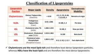 Lipoproteins I 19-2-2021_060347.pptbbnrx | PPT