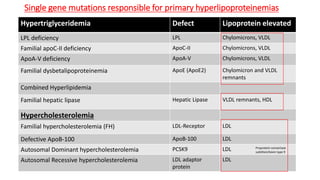 Lipoproteins II 19-2-2021.pptx good luck. | PPTX