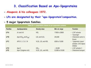 Lipoproteins metabolism.pptx biochemistry | PPT