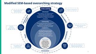 LIP orientation TOT training for health workers .pptx