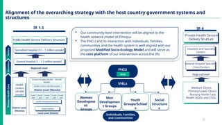 LIP orientation TOT training for health workers .pptx