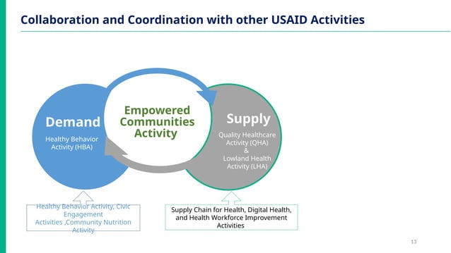 LIP orientation TOT training for health workers .pptx
