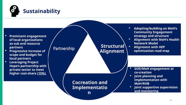 LIP orientation TOT training for health workers .pptx