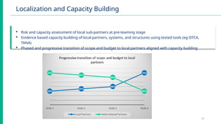 LIP orientation TOT training for health workers .pptx