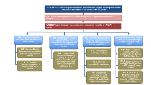 LIP orientation TOT training for health workers .pptx