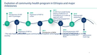 LIP orientation TOT training for health workers .pptx