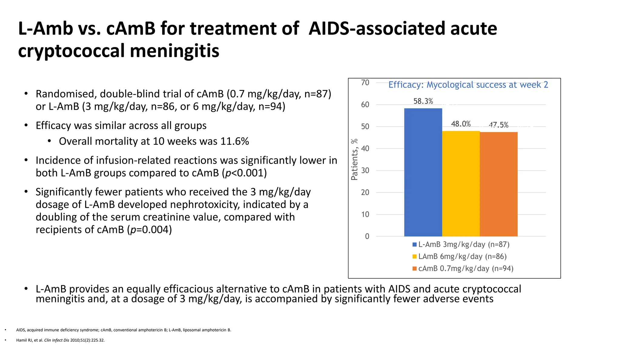 Liposomal amphotericin B in management of invasive fungal infections ...