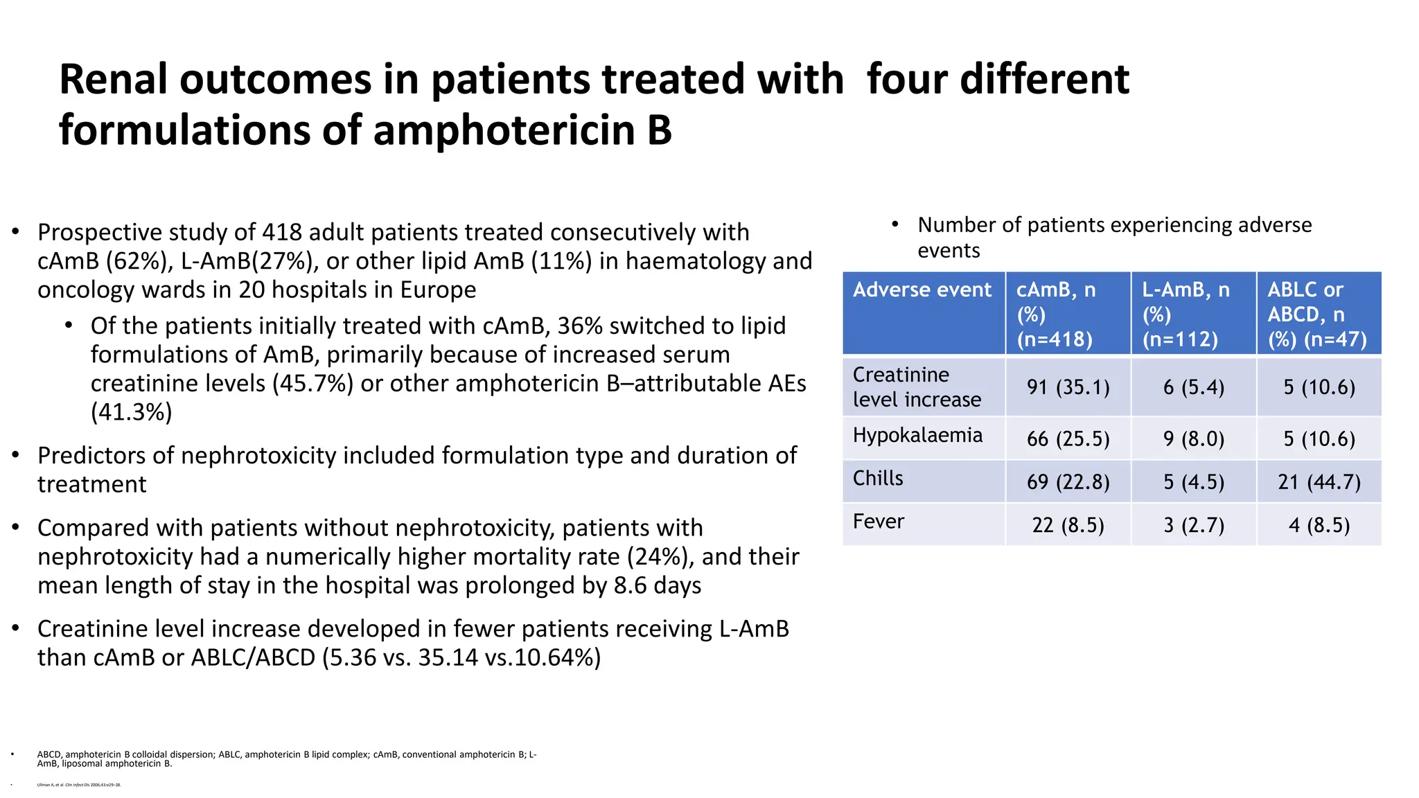 Liposomal amphotericin B in management of invasive fungal infections ...