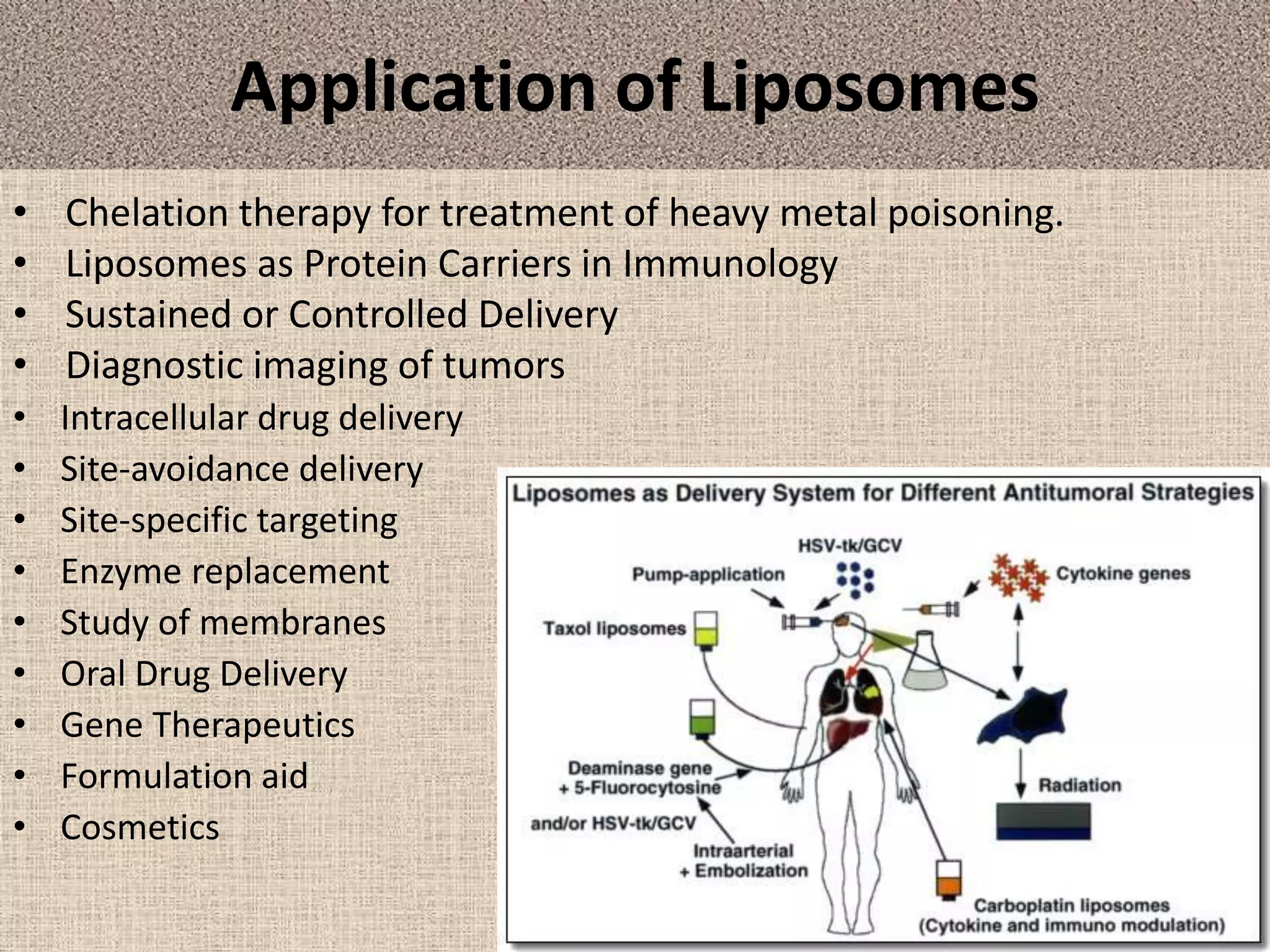Liposomal drug delivery system | PPTX