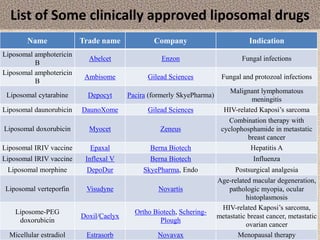 Liposomal drug delivery system | PPTX