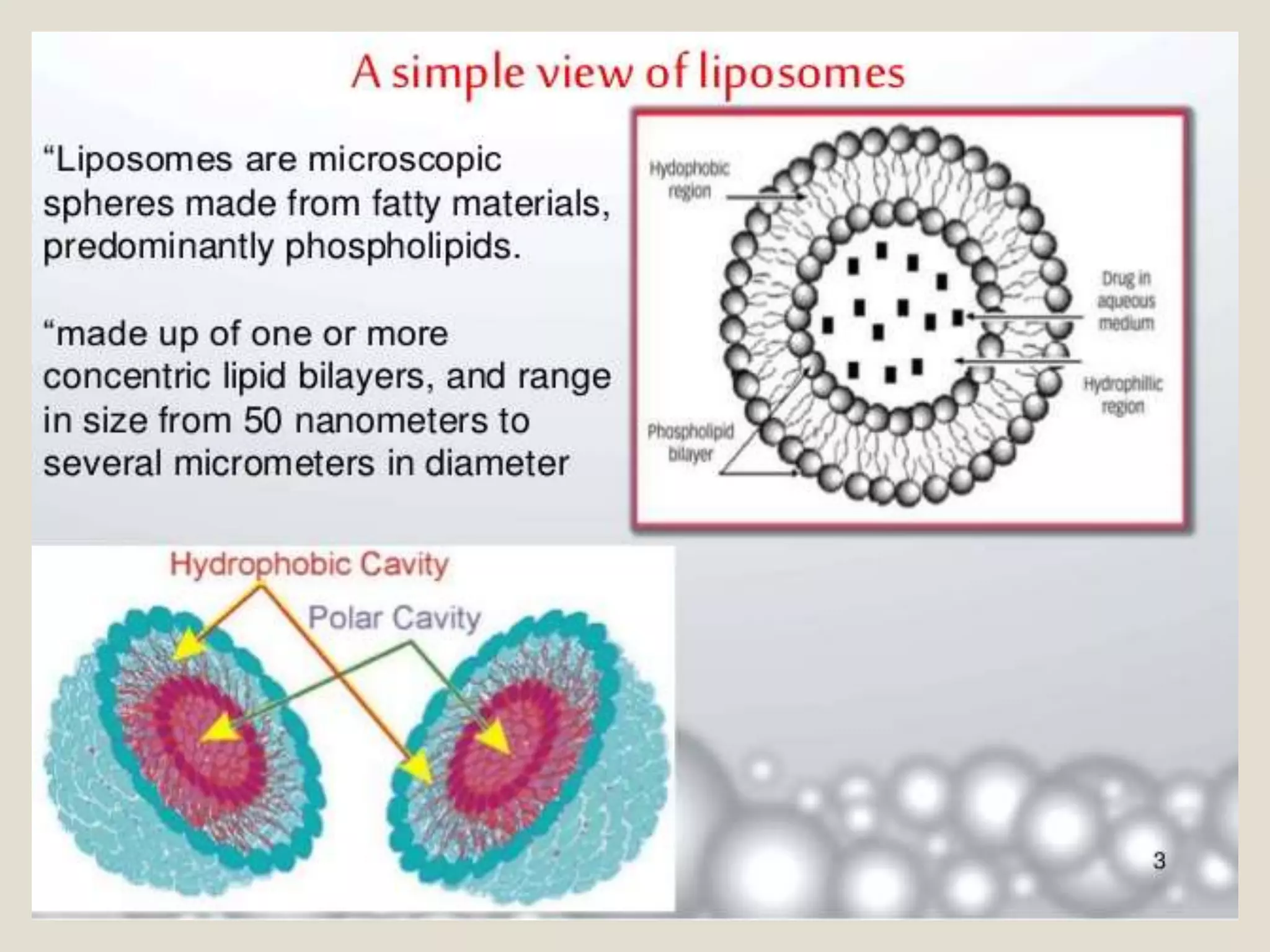 Liposomal drug delivery system | PPTX
