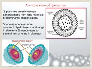 Liposomal drug delivery system | PPTX