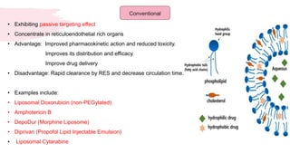 Liposomal drug delivery system Dr. sagar | PPTX