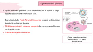 Liposomal drug delivery system Dr. sagar | PPTX