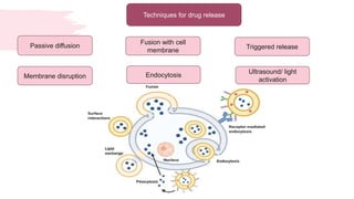 Liposomal drug delivery system Dr. sagar | PPTX