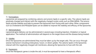 liposomal gene delivery system-2024.pptx
