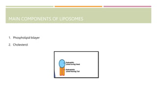 liposomal gene delivery system-2024.pptx