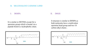 LIPOSOMAL GENE DELIVERY SYSTEM ( MOLECULAR PHARMACEUTICS) | PPT