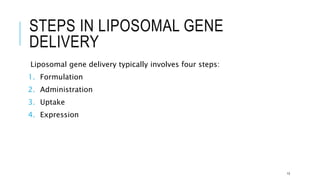 liposomal gene delivery updated.pptx